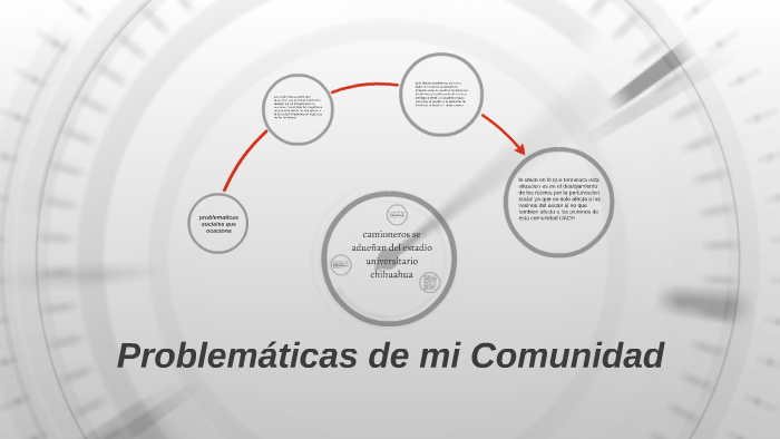 Problemáticas de mi Comunidad by alex loya on Prezi