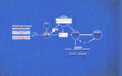 KittyHawk Project by is 378 on Prezi
