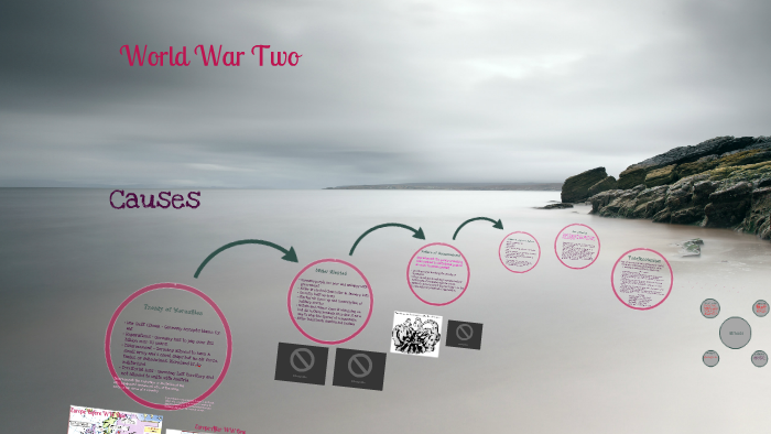 Causes of World War Two by Sarah Teubner on Prezi