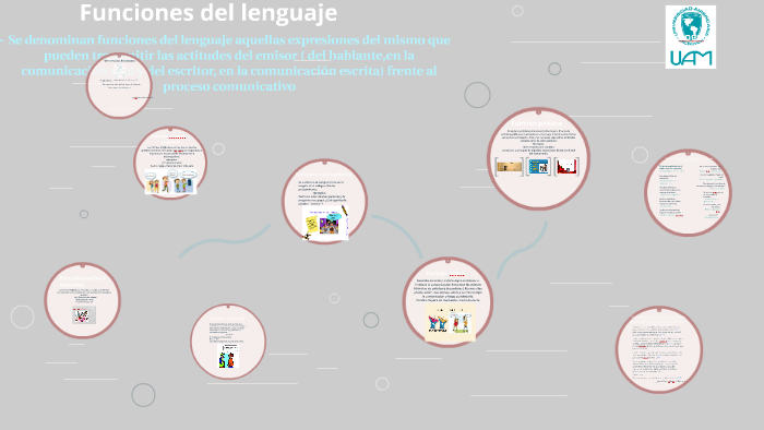 funciones del lenguaje by Anielka Moncada on Prezi