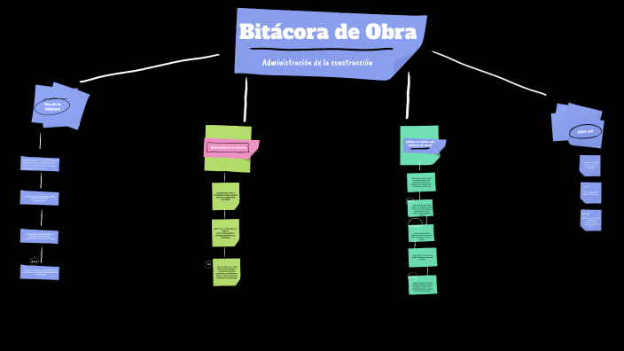 Bitacora de Obra by SALAZAR TAPIA JOSE LEONARDO INGENIERIA CIVIL on Prezi