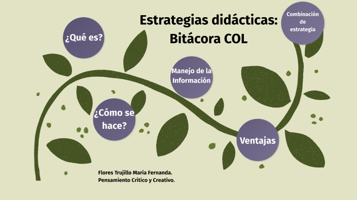 Estrategias didácticas: Bitácora COL by Fernanda Flores on Prezi