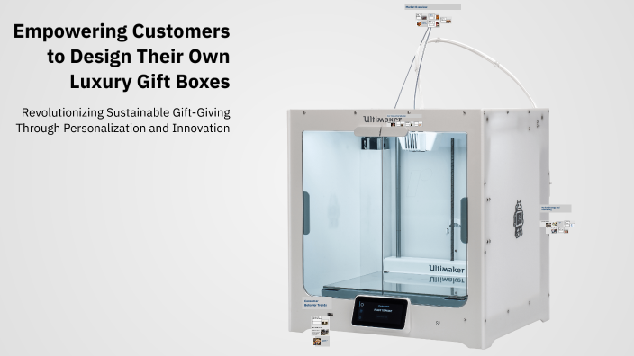 Empowering Customers to Design Their Own Luxury Gift Boxes by Hasti ...