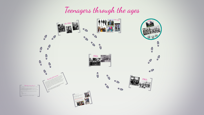 The Birth of the Teenager by Alexander Wilson on Prezi