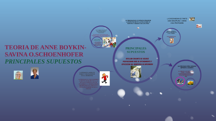 TEORIA DE ANNE BOYKIN-SAVINA O.SCHOENHOFER by rita condori ibarra on Prezi