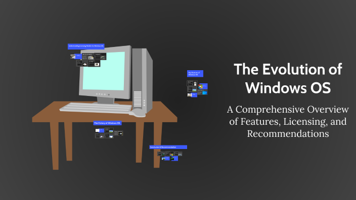 The Evolution of Windows OS by Christopher Reid on Prezi