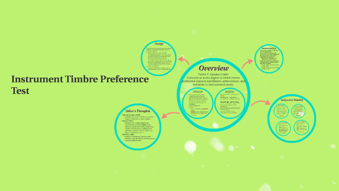 Instrument Timbre Preference Test by Ashley Moss on Prezi