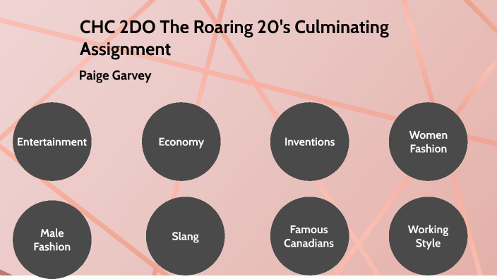 The Roaring '20s Mind Map by PG - 10MK 720722 Lincoln Alexander SS on Prezi