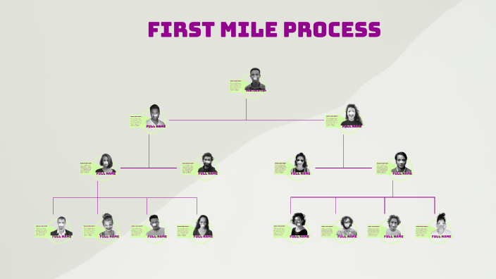 First Mile process by emood lb on Prezi