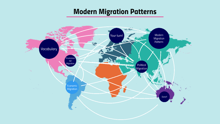 Modern Migration Pattern by Aghila on Prezi