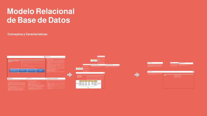 Modelo Relacional de Base de Datos by ALAN ALOR PONCE on Prezi