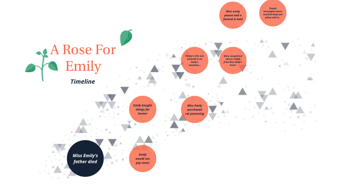 A Rose For Emily Timeline Madeline Waters by Madeline Waters on Prezi