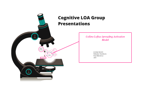 Collins-Loftus Spreading Activation Model by Paul Swartz on Prezi