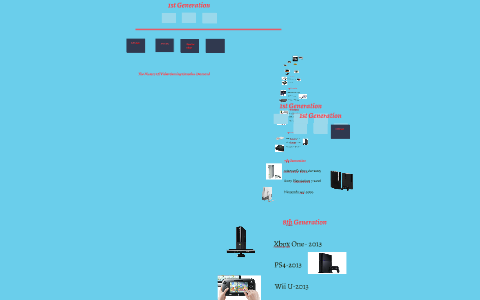 The History Of Video Game Consoles- Timeline by Desmond Byrd on Prezi