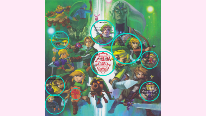 Trees by Cheyenne Womack on Prezi