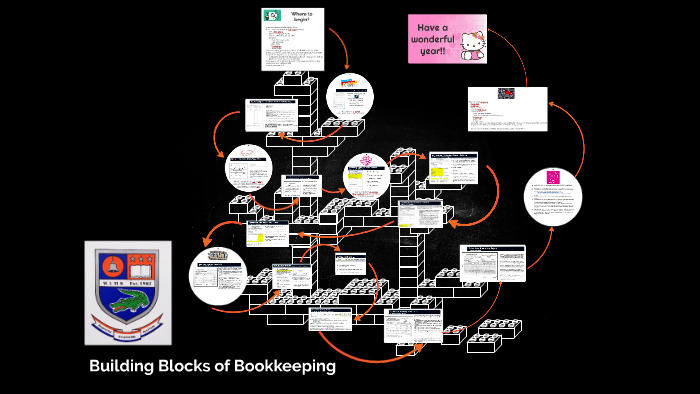 Building Blocks of Bookkeeping by capella Flaherty on Prezi