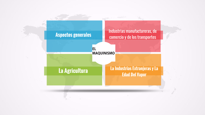 El Maquinismo by miguel rivas on Prezi