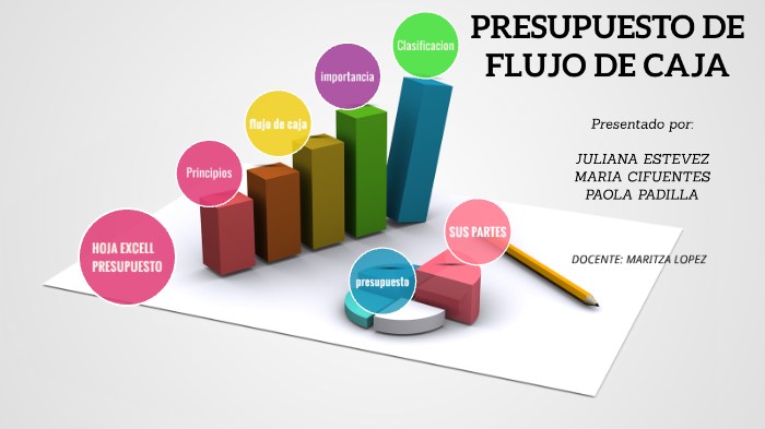 Presupuesto de flujo de caja by lina fernanda tapasco lozano on Prezi