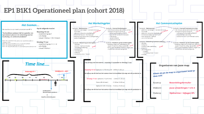 B1K1 Operationeel plan Cohort 2017 by Fred Boumans on Prezi