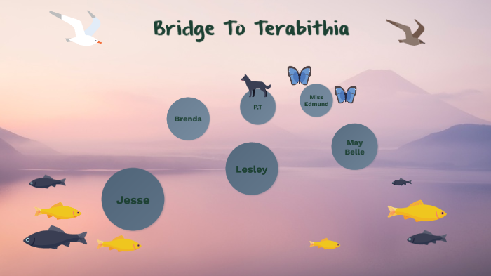 Bridge To Terabithia/character traits by Austin Ledwell on Prezi