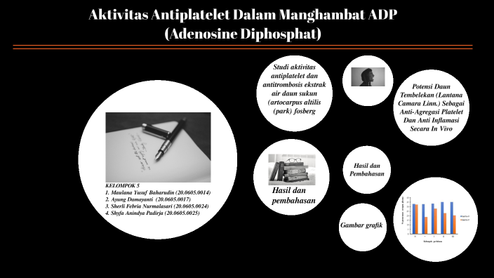 AKTIVITAS ANTIPLATELET DALAM MENGHAMBAT ADP (ADENOSINE DIPHOSPHAT) by maulana yusuf 2 on Prezi