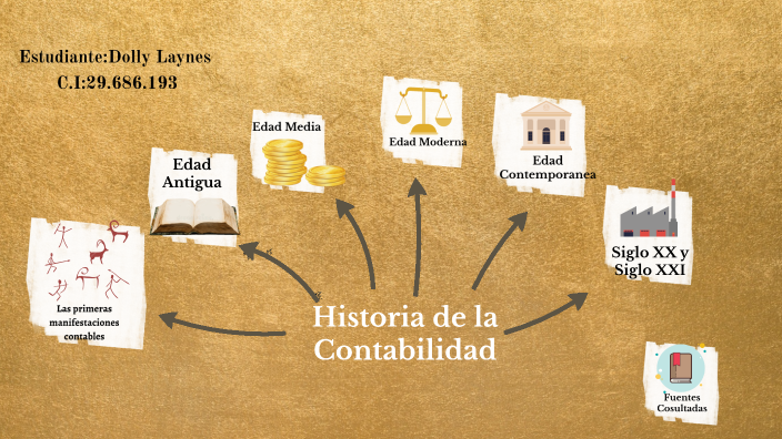 Historia de la Contabilidad by guillermo laynes on Prezi