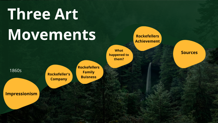 Rockefeller Companies Presentation by Savio Binoy on Prezi