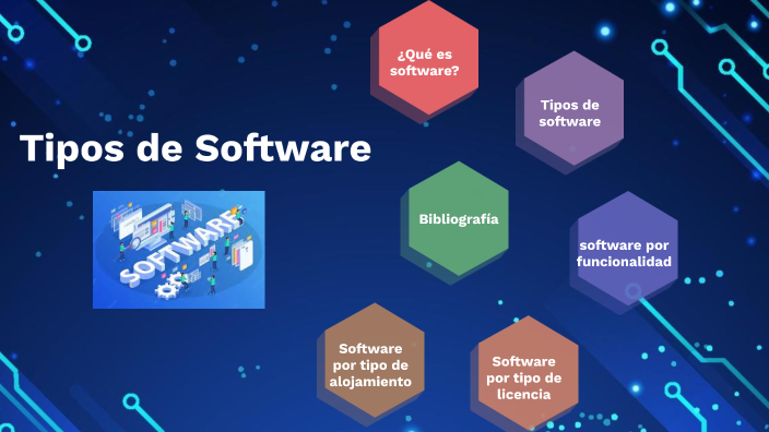 Anthony Guanin_Tipos de Software by Anthony Guanin on Prezi