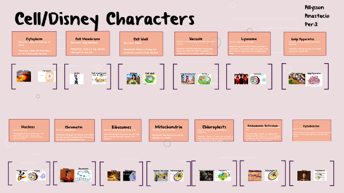 Cell/Disney Characters by Jina Hwang on Prezi