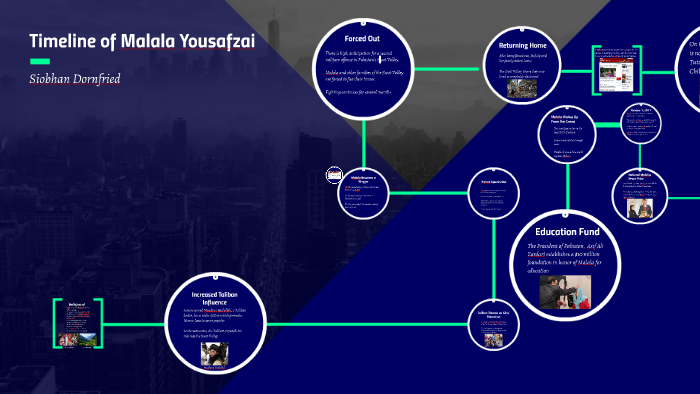 Timeline of Malala Yousafzai by gabby pattavina on Prezi