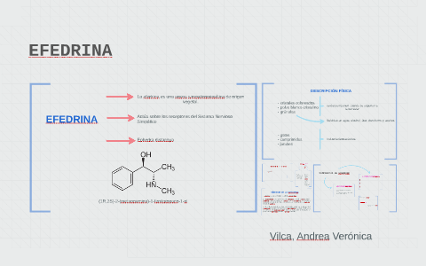 EFEDRINA by Andrea Vilca on Prezi