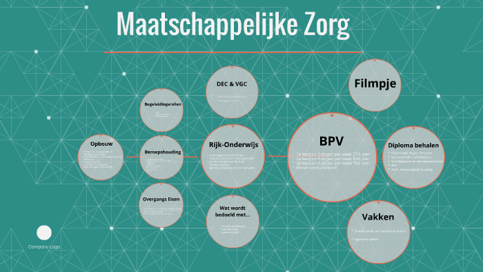 Maatschappelijke Zorg by Janine Spee on Prezi