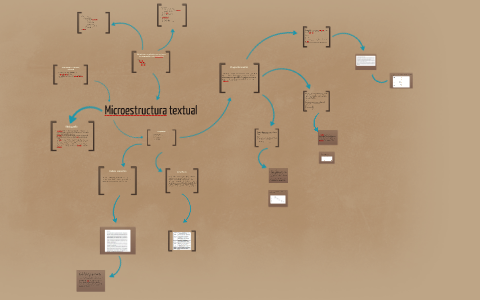 Microestructura textual by Ana Palindrómica on Prezi