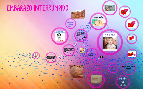 EMBARAZO INTERRUMPIDO by on Prezi
