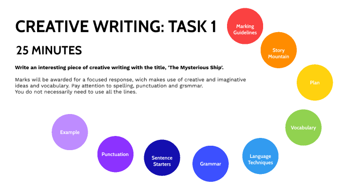 Creative writing: Task 1 by Iddy S. on Prezi