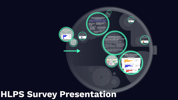 HLPS Survey Presentation by Hu Man on Prezi