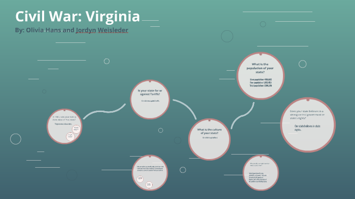Civil War: Virginia by Tracy Bernstein on Prezi