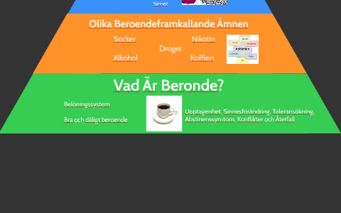 Varför Blir Vi Beroende? by Robin Gryler on Prezi