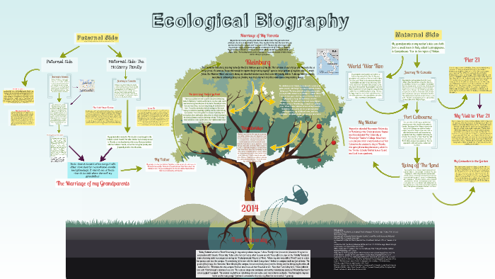 Ecological Biography by E. C. on Prezi