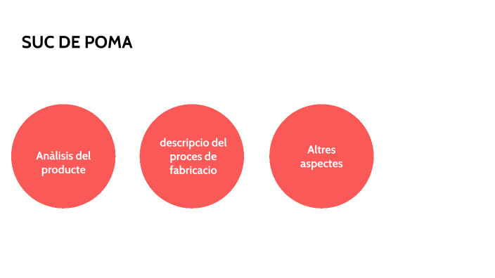suc de poma by Azahara Hernández on Prezi