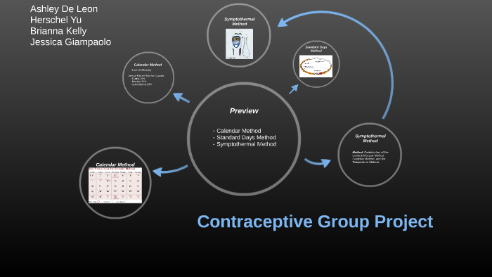 Contraceptive Group Project by Ashley De Leon on Prezi
