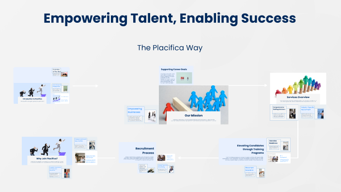 Empowering Talent, Enabling Success by Chinmoy K on Prezi