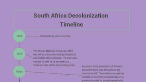 South Africa Decolonization Timeline by Abby Scott on Prezi Design