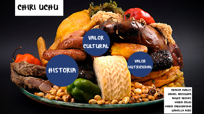 CHIRI UCHU by aranza avalos on Prezi