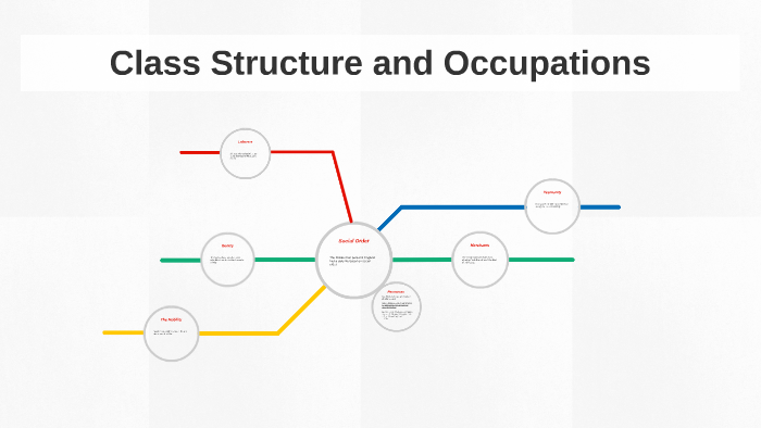Elizabethan England Class Structure by Vincent Accardo on Prezi