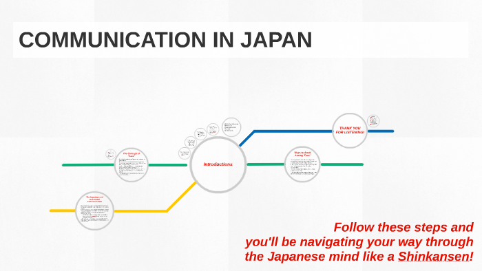 COMMUNICATION IN JAPAN by Isabela Samson on Prezi