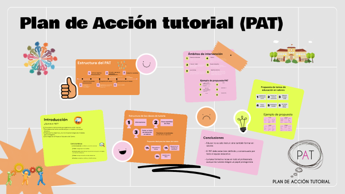 Plan De Acción Tutorial Pat By Leyre Martín Muslera On Prezi