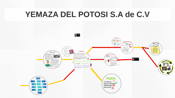 YEMAZA DEL POTOSI S.A de C.V by marissa gamez rosales on Prezi