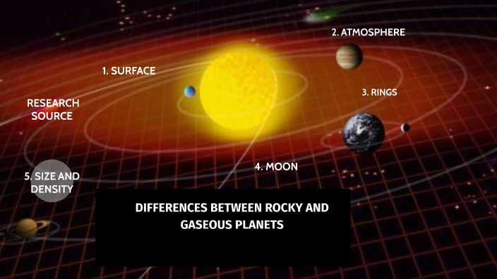 DIFFERENCES BETWEEN ROCKY AND GASEOUS PLANETS by Cori Garzón on Prezi