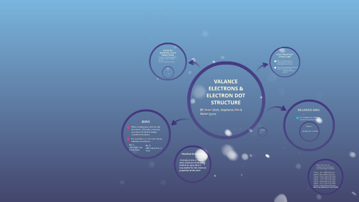 VALANCE ELECTRONS/ ELECTRON DOT STRUCTURE by Aneri Shah on Prezi